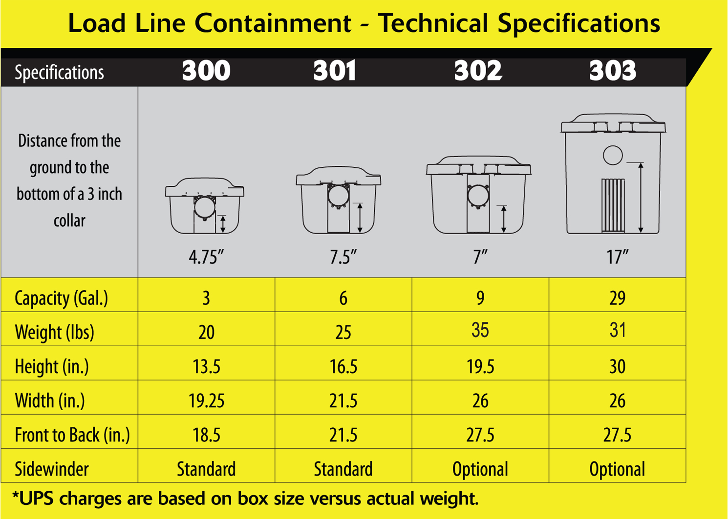 PCC Load Line Containers - UPC Global